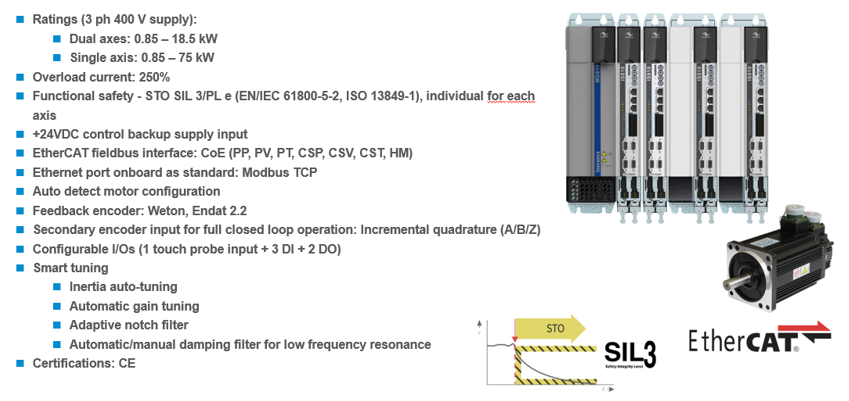 CAPSS UK Ltd | IS810 400V (EtherCat)